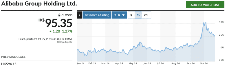Alibaba Group en trayectoria ascendente | ForexMag